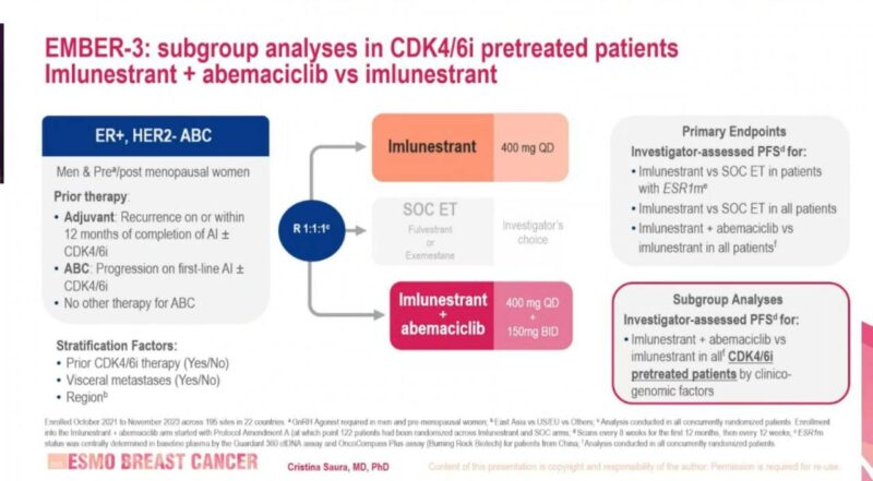 FDA Approves Imlunestrant (Inluriyo) for ESR1-Mutated Metastatic Breast ...