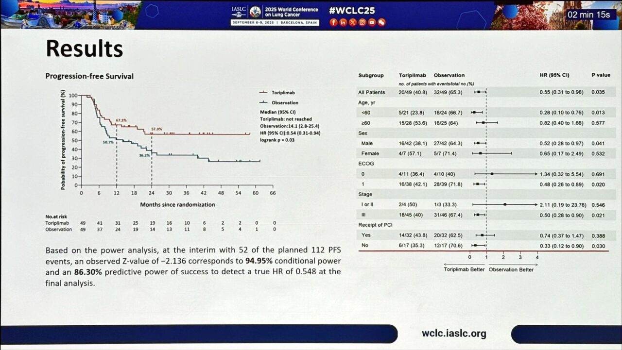 Immunotherapy Highlights from WCLC 2025 - OncoDaily