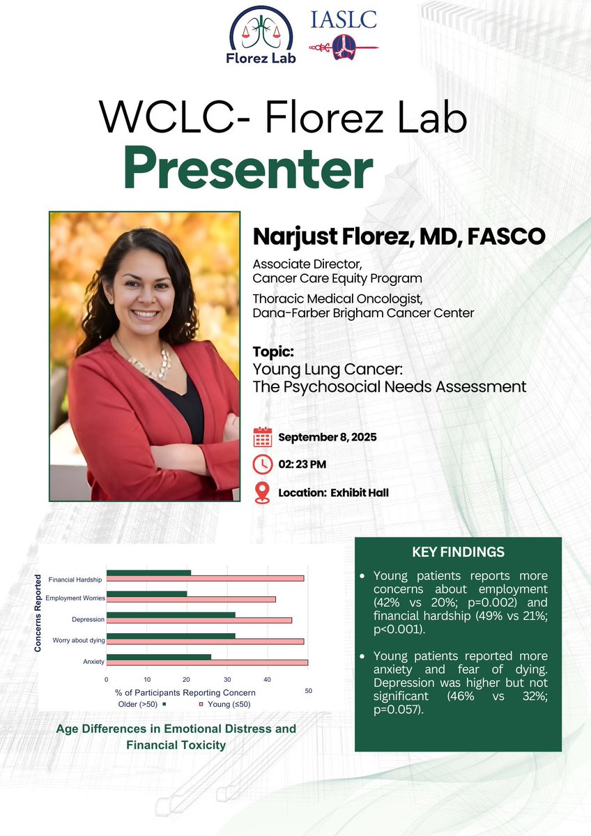 Highlights From IASLC WCLC 2025: 35 Posts Not to Miss - OncoDaily