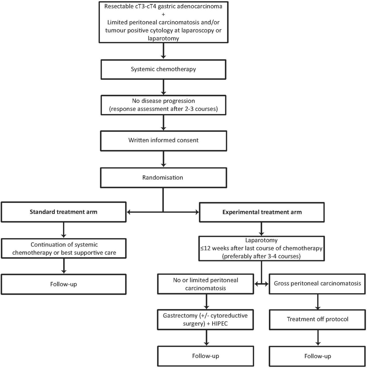 Top Upper GI Cancer Trials to Watch at ESMO 2025 - OncoDaily