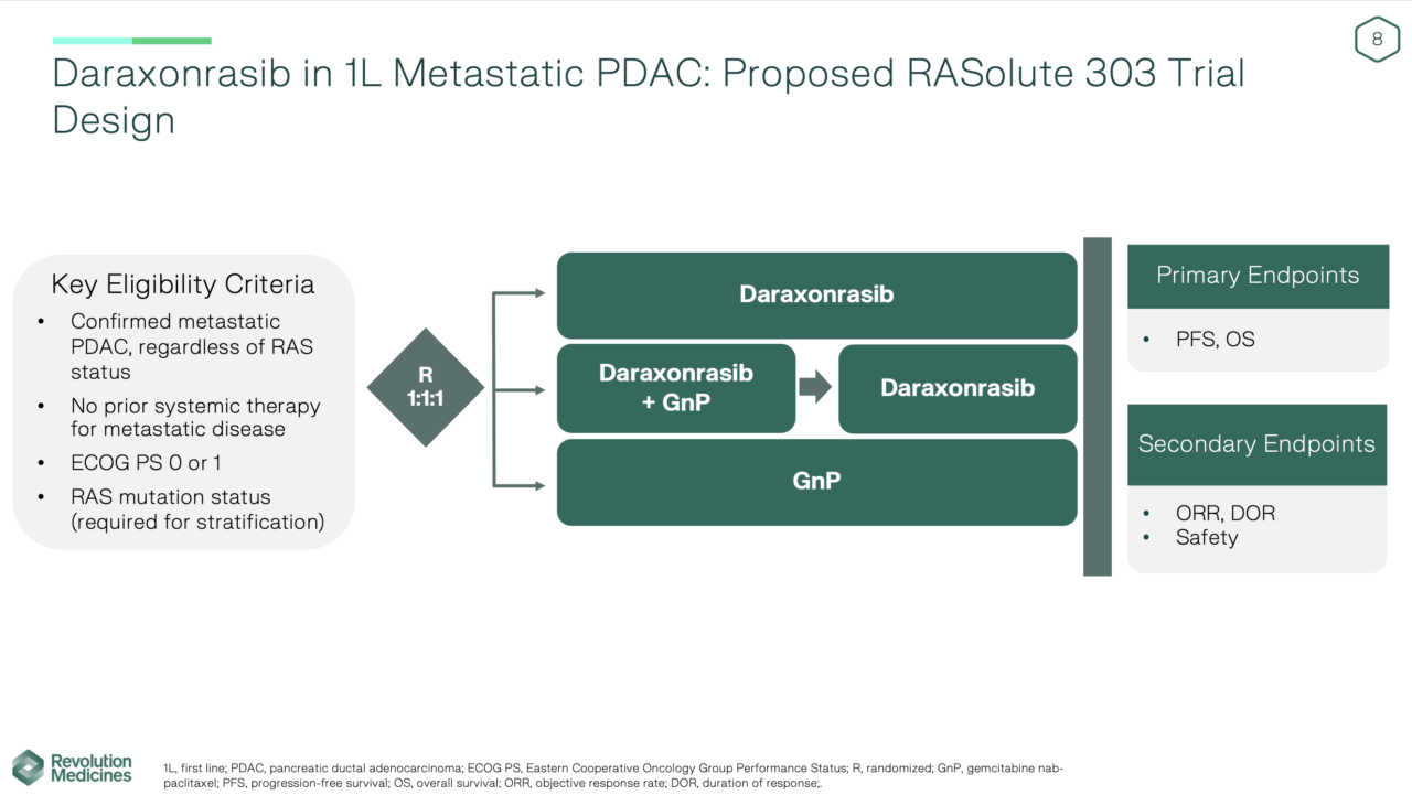 RASolute 303 Trial Evaluates Daraxonrasib in First-Line Metastatic ...