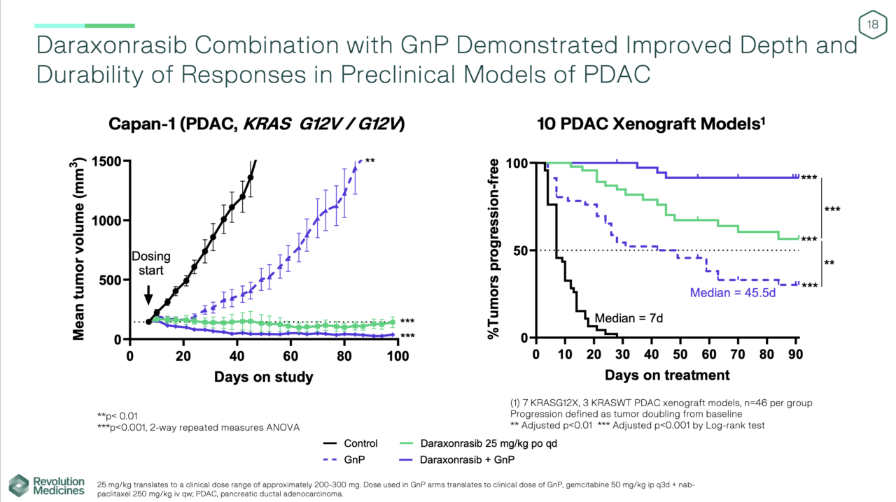 RASolute 303 Trial Evaluates Daraxonrasib in First-Line Metastatic ...