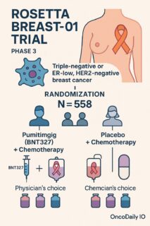 ROSETTA Breast-01 Phase III Trial of Pumitamig BNT327 Plus Chemotherapy ...
