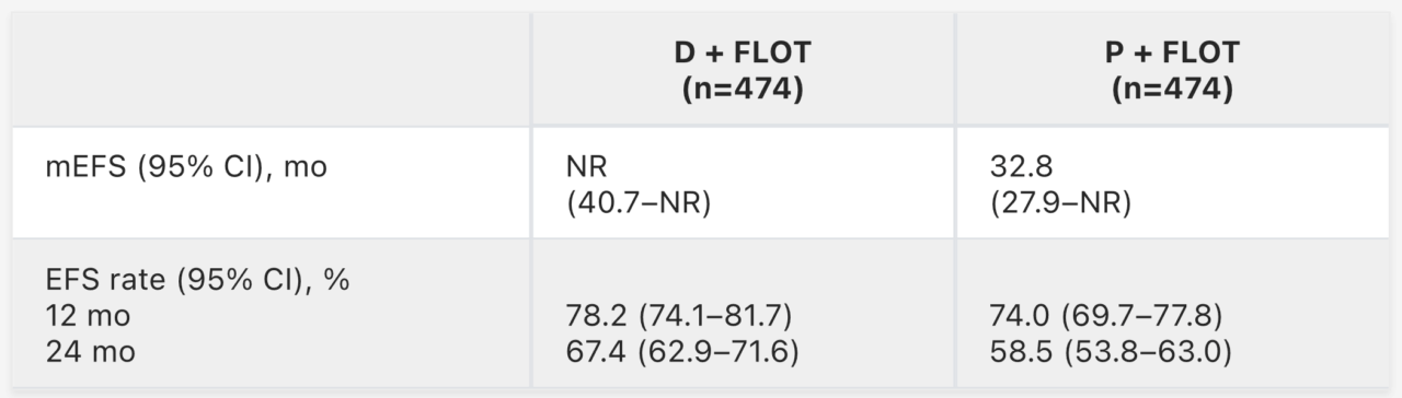 Top Esophageal and Gastric Cancer Trials to Watch at ESMO 2025 - OncoDaily