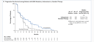FDA Approves Imlunestrant (Inluriyo) for ESR1-Mutated Metastatic Breast ...