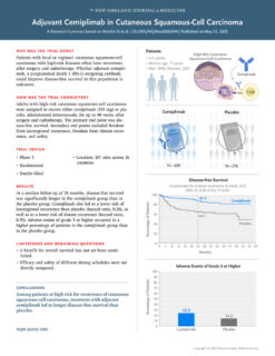 Cemiplimab Gains FDA Approval for Adjuvant High-Risk CSCC