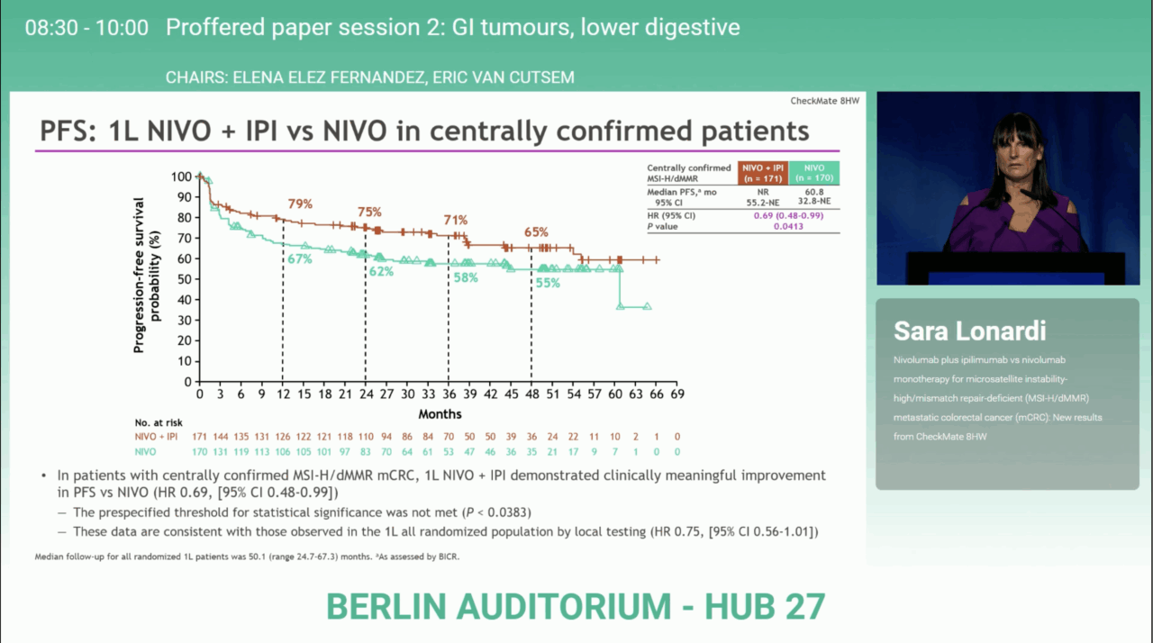 CheckMate 8HW Trial at ESMO 2025: Dual Immune Checkpoint Blockade ...