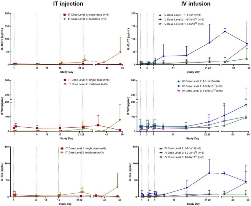 FDA Grants Fast Track Designation to NG-350A for Mismatch Repair ...
