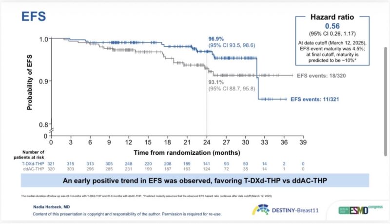 Highlights from ESMO 2025 Congress by Tuğba Başoğlu - OncoDaily
