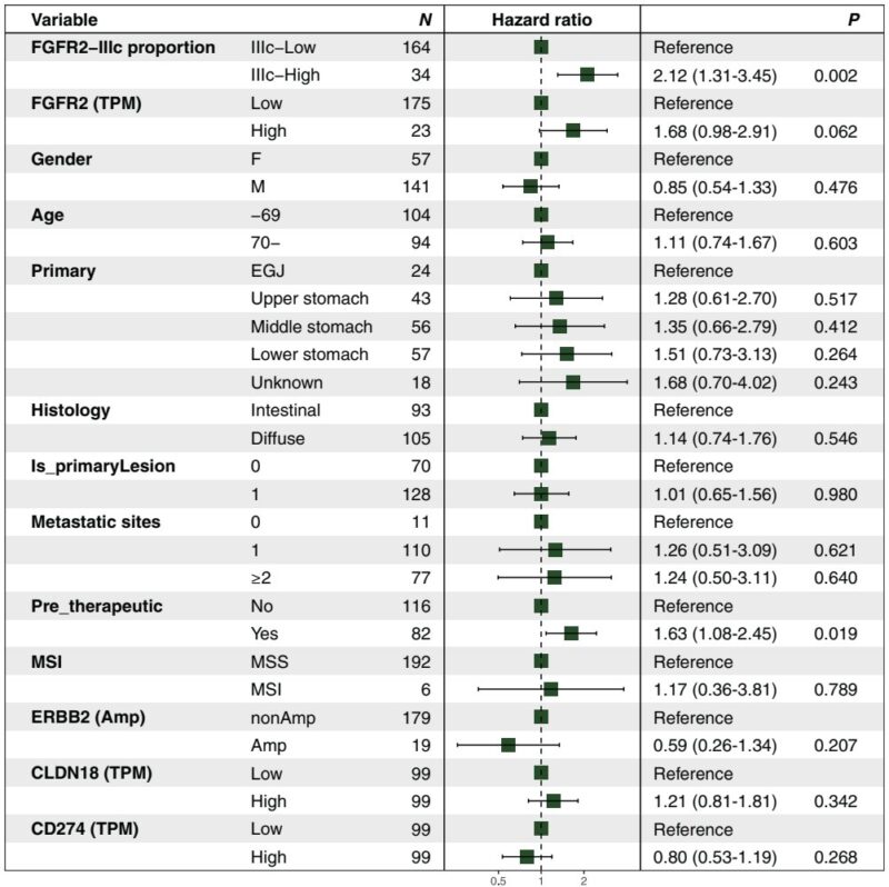 Daisuke Kotani Highlights MONSTAR-3 Study on FGFR2-IIIc Isoform and Its Role in G/GEA Cancer ...