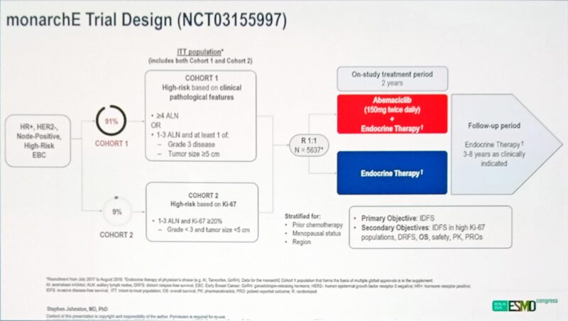 monarchE Trial at ESMO 2025: Adjuvant Abemaciclib Plus Endocrine ...
