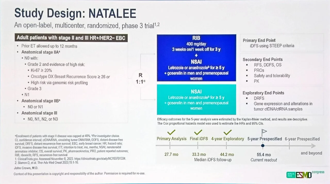 NATALEE Trial 5-Year Analysis at ESMO 2025: Adjuvant Ribociclib Plus ...