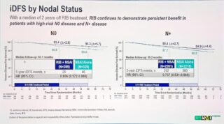 NATALEE Trial 5-Year Analysis at ESMO 2025: Adjuvant Ribociclib Plus ...