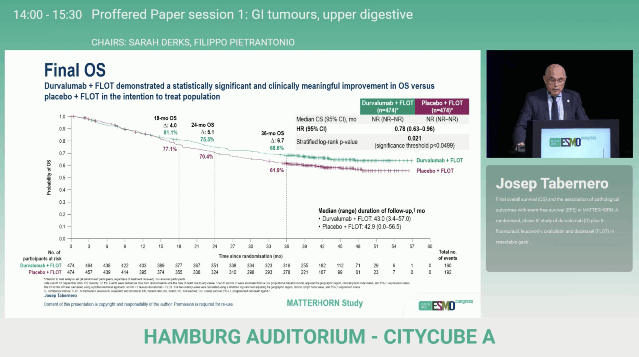 MATTERHORN Trial at ESMO 2025: Durvalumab Plus FLOT in Resectable ...