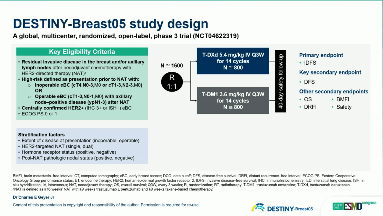 DESTINY-Breast05: T-DXd vs T-DM1 in HER2+ Early BC