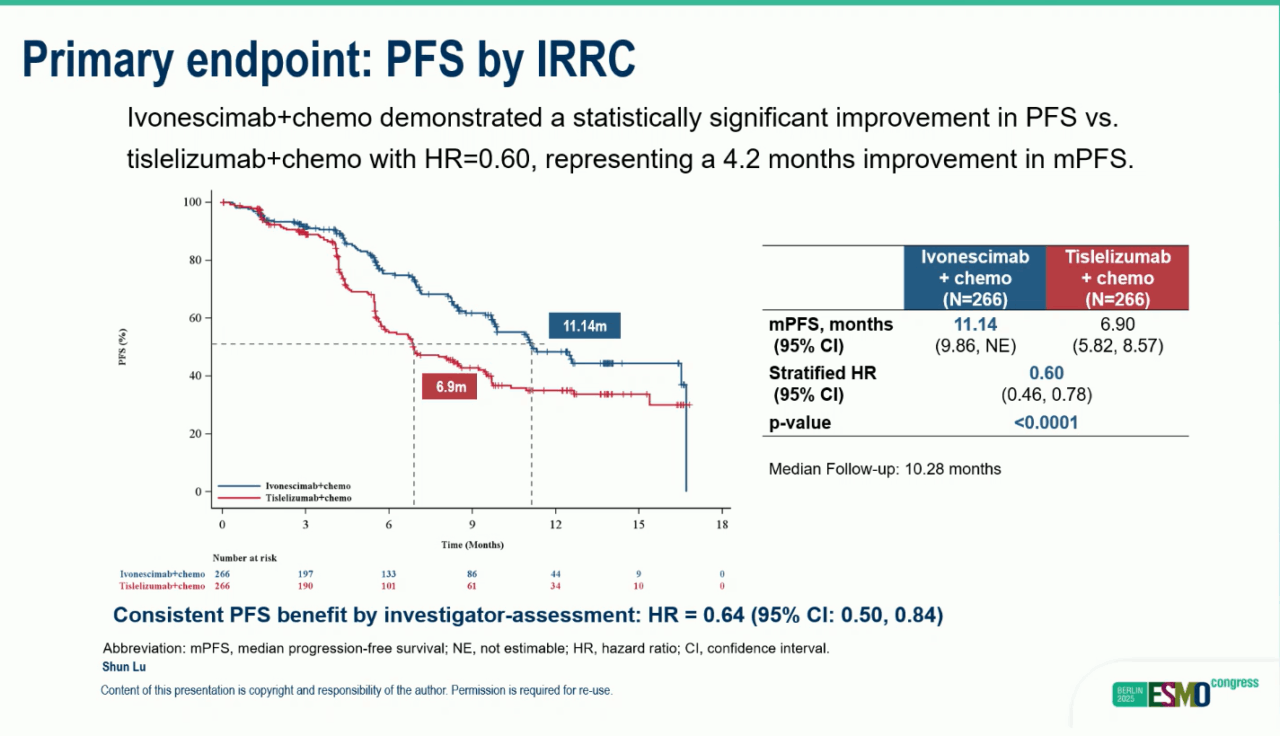 HARMONi-6: Ivonescimab+Chemo in Squamous NSCLC
