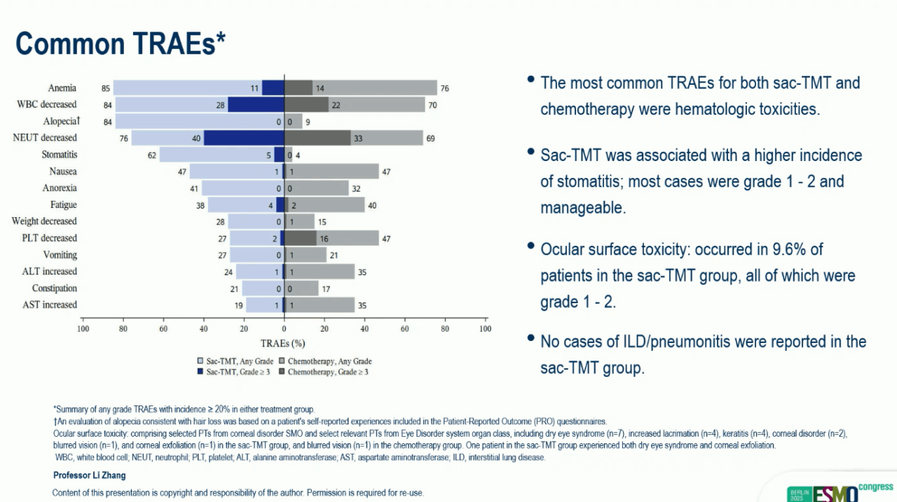 OptiTROP-Lung04: Sac-TMT in EGFRm NSCLC