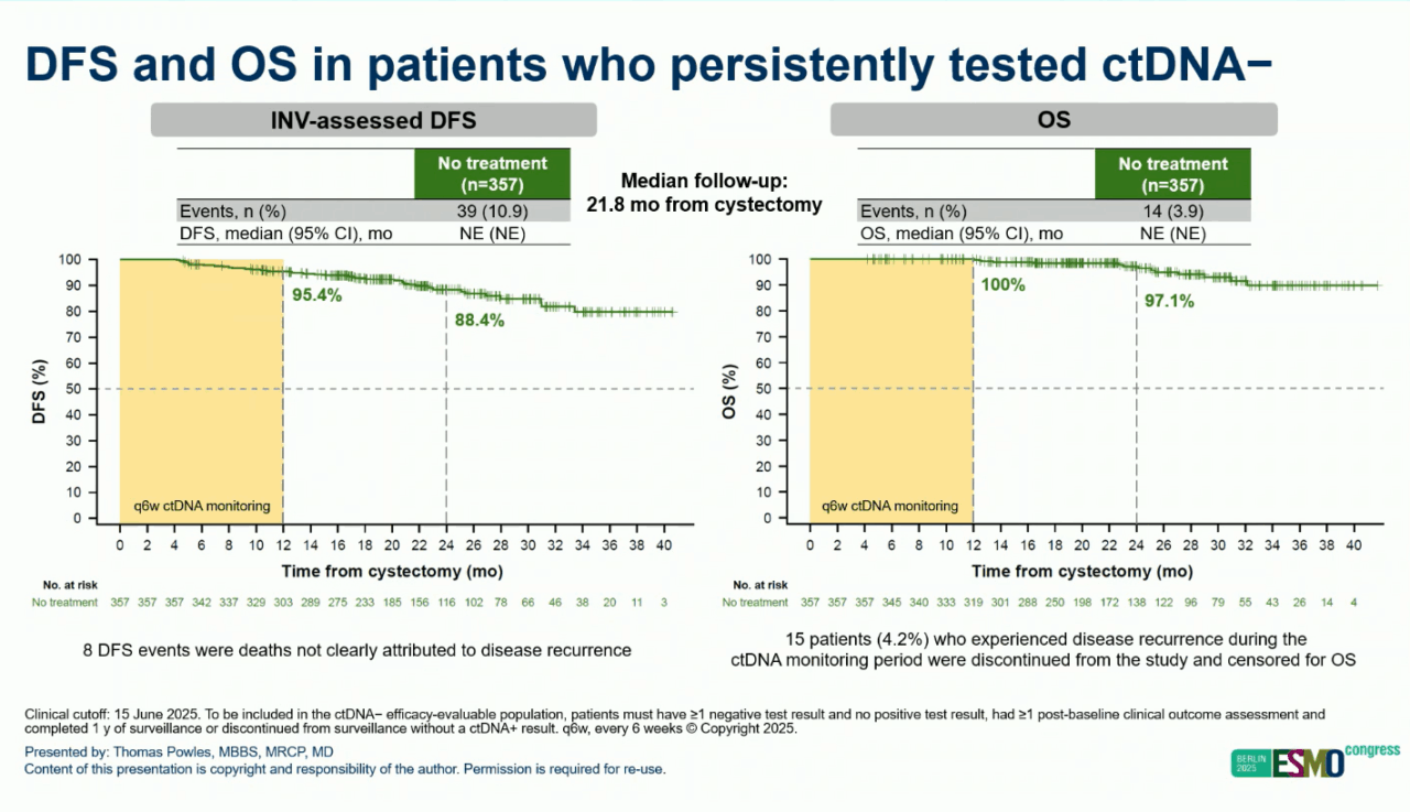 IMvigor011: ctDNA-Guided Adjuvant Atezo in Bladder Cancer