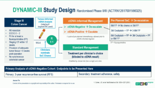 DYNAMIC-III: ctDNA-Guided Chemotherapy in Stage III CC
