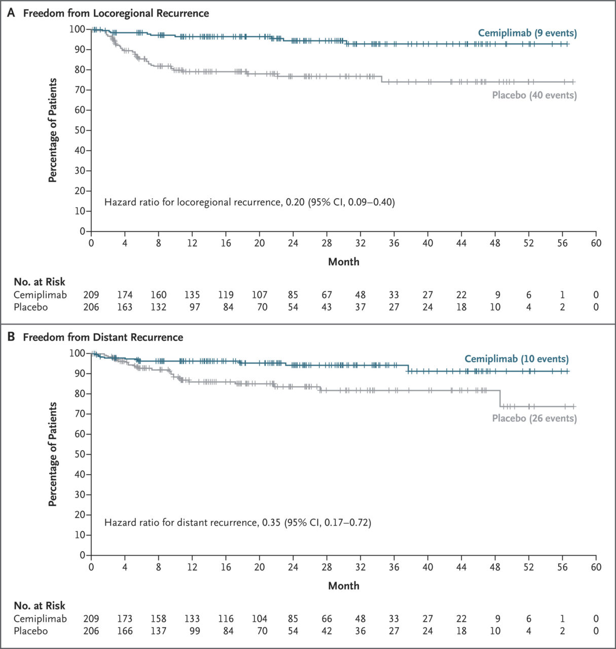 Cemiplimab Gains FDA Approval for Adjuvant High-Risk CSCC