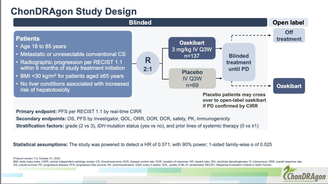 20 Posts Not to Miss from CTOS 2025 - OncoDaily