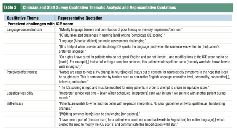 Rahul Banerjee Highlights a Study on Language Barriers in Diagnosing ...