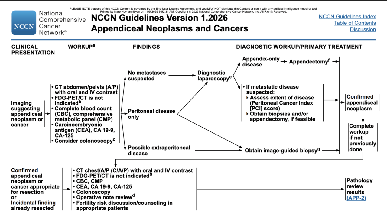 NCCN Guidelines for Appendiceal Cancer: Defining a New Standard of Care ...