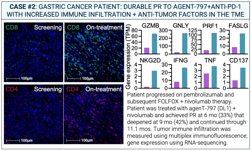 The "Off-the-Shelf" Revolution: How iNKT Cell Therapy agenT-797 is ...