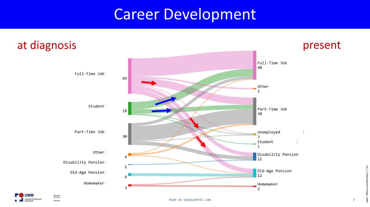 20 Posts Not to Miss from CTOS 2025 - OncoDaily