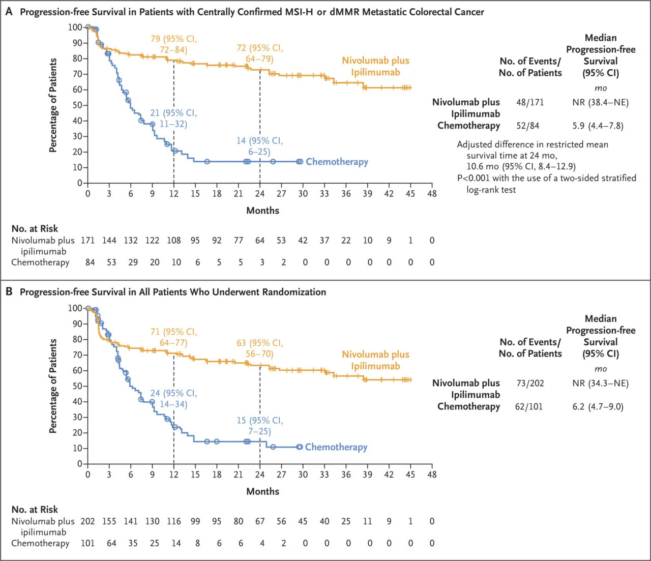 FDA Immunotherapy Approvals: First Half of 2025 - OncoDaily