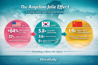 The Angelina Jolie Effect: A Lasting Global Impact on Cancer Prevention ...