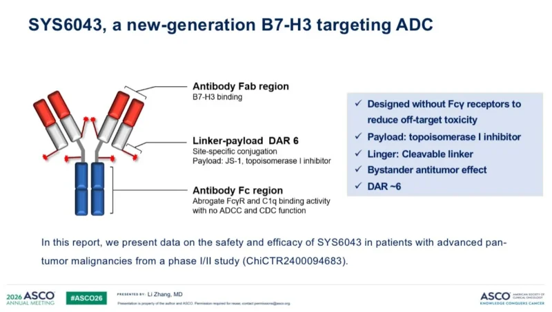 Paolo Tarantino: Pan-Tumor Activity of Novel B7-H3 ADC SYS6043 - OncoDaily